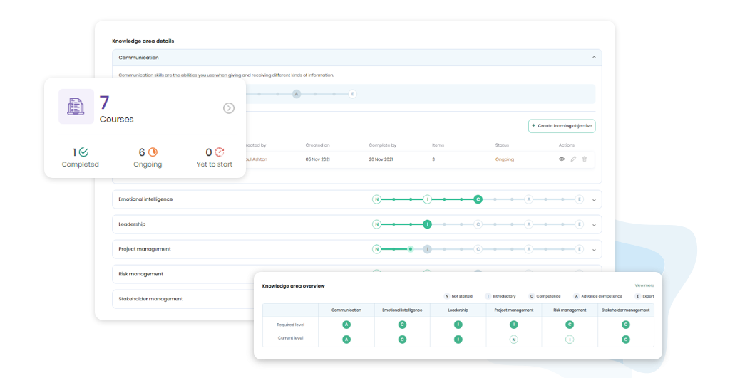 Online Employee Training Development Software Elearning Platforms